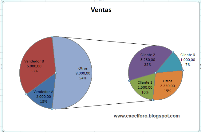 Gráfico circular con subgráfico circular en Excel. | EXCEL FORO: Un ...