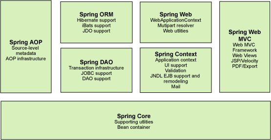 TeachToJava: Spring Interview Questions