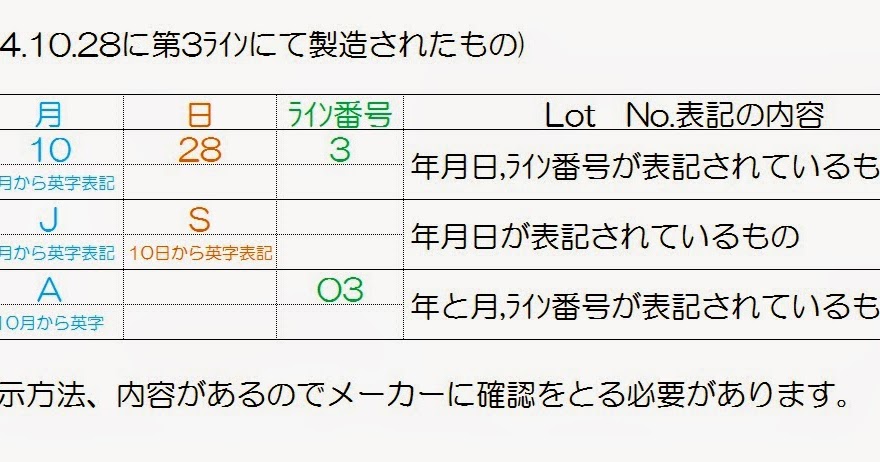 シェルパブログ: 現場におけるLot No.の管理