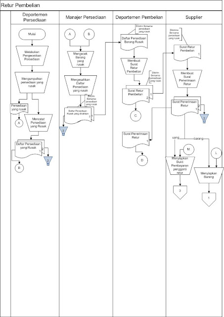 LIVE my LIFE !: SISTIM INFORMASI AKUNTANSI - RETUR PEMBELIAN