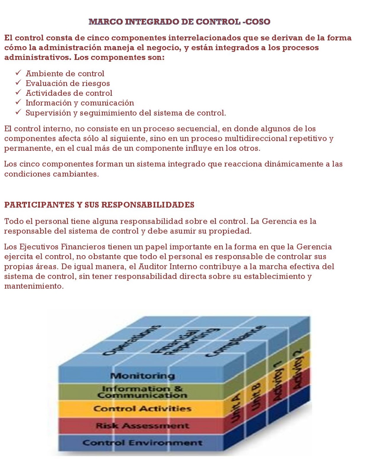 Control Interno: COSO