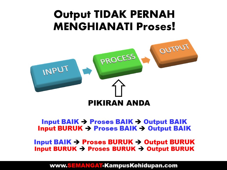 Johanes Budi Walujo: HASIL TIDAK PERNAH MENGHIANATI PROSES