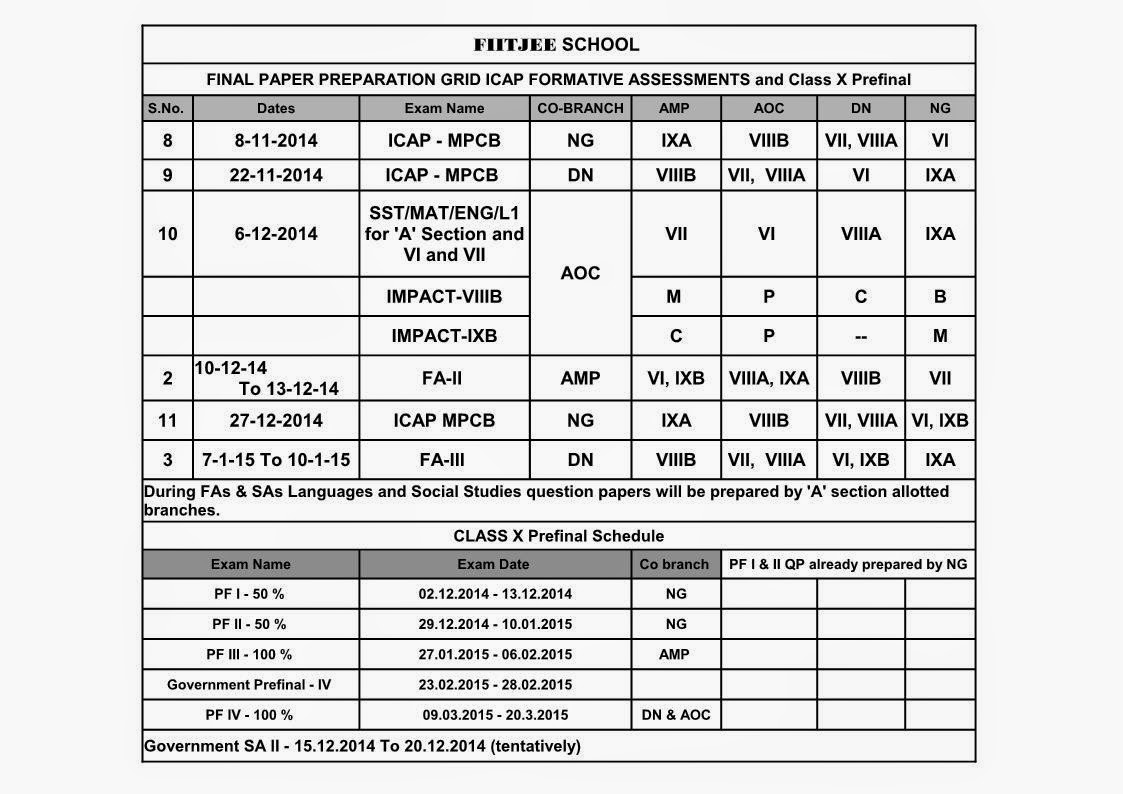 FIITJEE World School, Dilsukhnagar: ICAP, FA AND Prefinal Paper ...