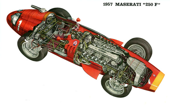 Museo F-1 GP: Maserati 250F (Ficha técnica)