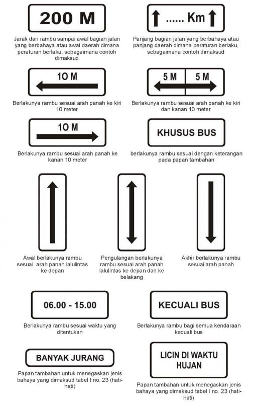 gambar rambu lalu lintas | Indonesiadalamtulisan || Terbaru 2014