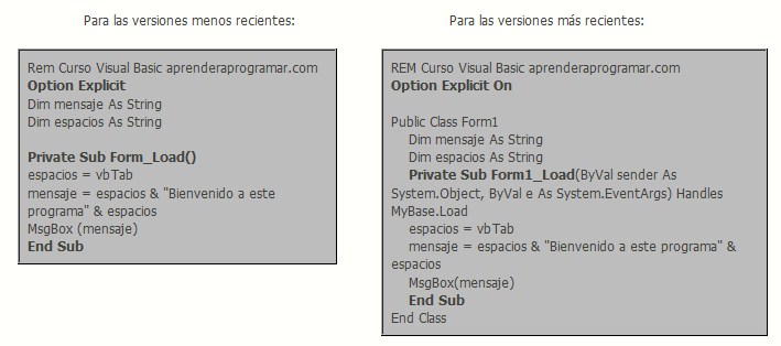 Odisoon: Ejemplo de programa básico en Visual Basic con Option Explicit On, Form, String, etc ...