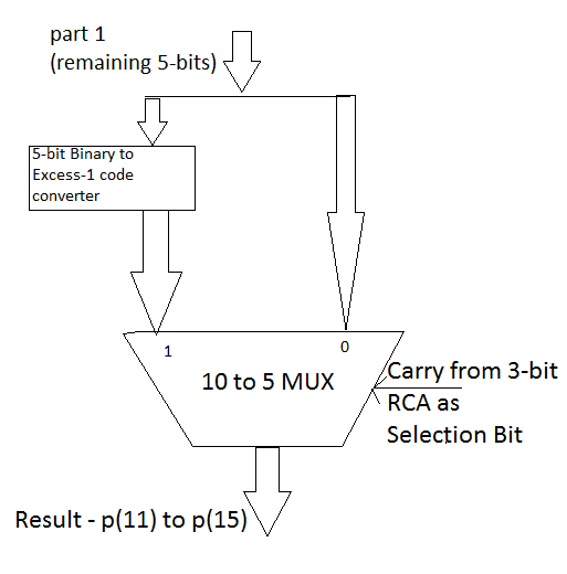 32-Bit Multiplier from Dadda through Vedic