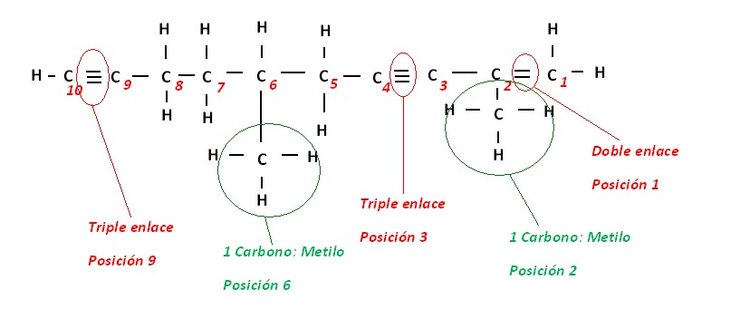 Educa-T: QUÍMICA: FORMULACIÓN INORGÁNICA - Alquinos