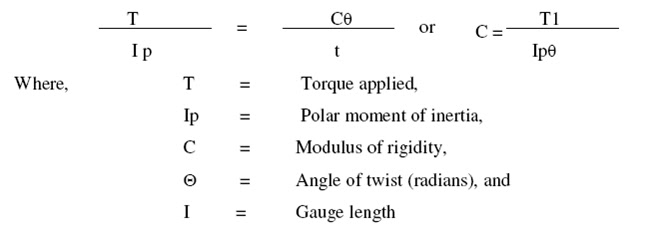Mechanical Engineering: Lab Manual for Strength Of Materials