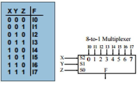 Verilog code of 4x1mux: