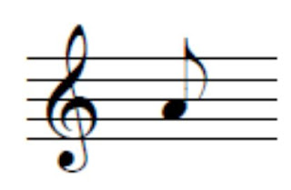 Harmonizando Idéias: # 5 - Figuras Rítmicas, Suas Pausas e Valores