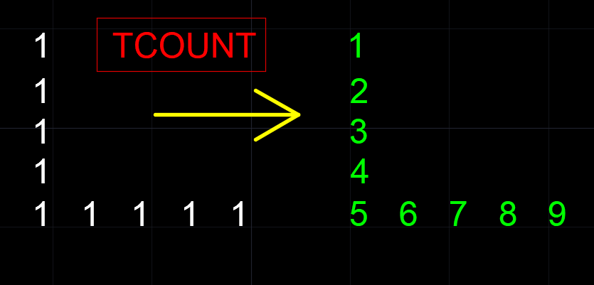 Perintah Autocad Tcount (angka urut) ~ Dizar Smart