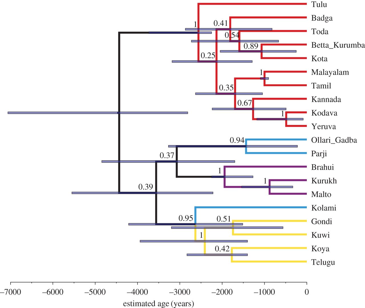 The Genealogical World of Phylogenetic Networks: Keeping it simple in ...