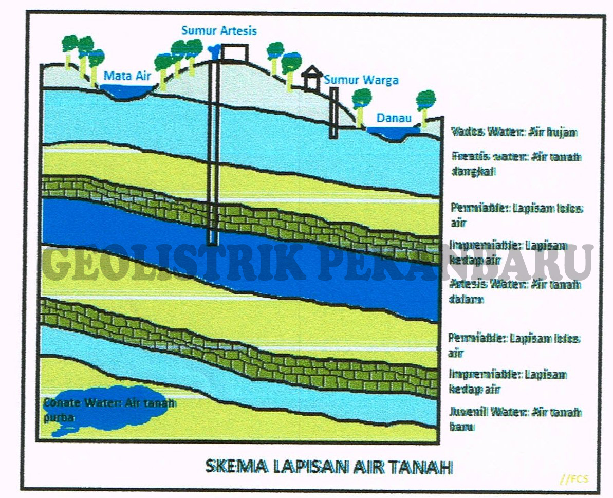 GEOLISTRIK 0852 6551 1448