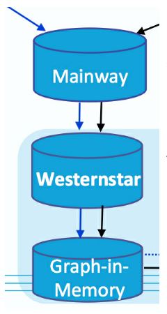 Electrospaces.net: NSA documents and cover names from the book Dark Mirror