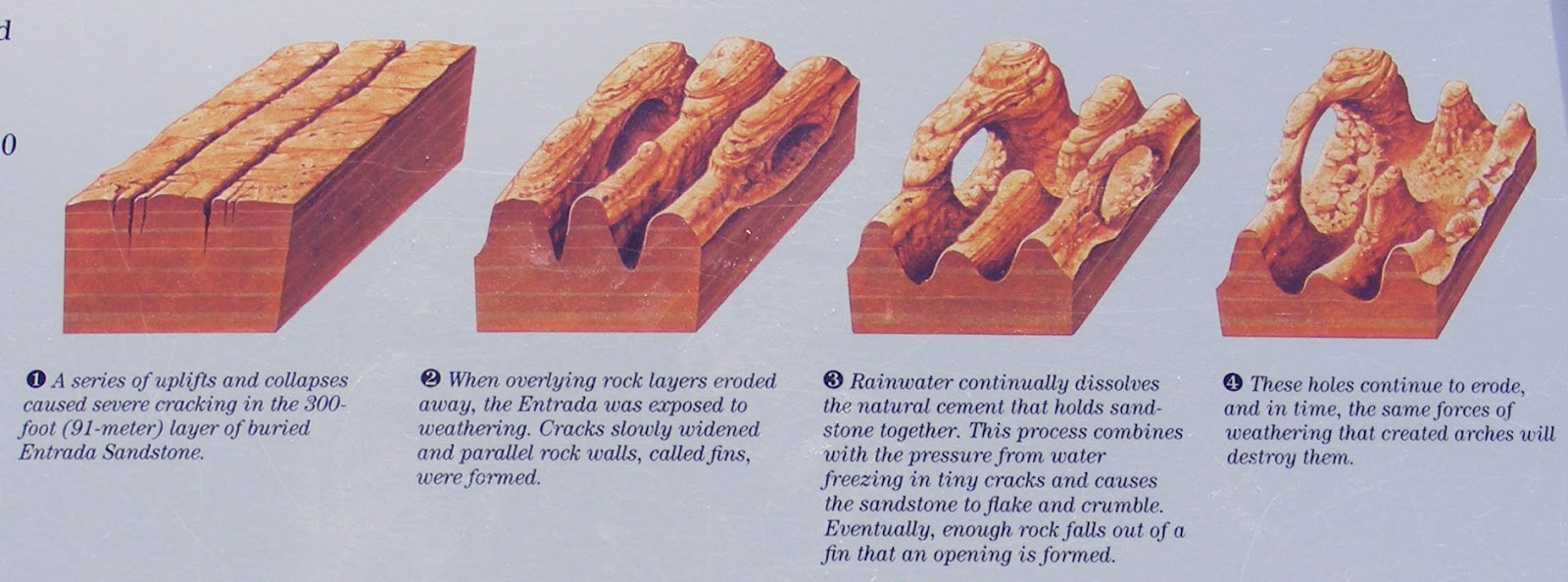 The Physical Geography of Moab, Utah