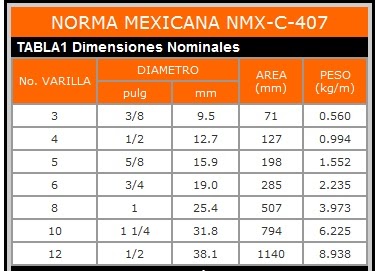 Estefania Cahum: Varillas