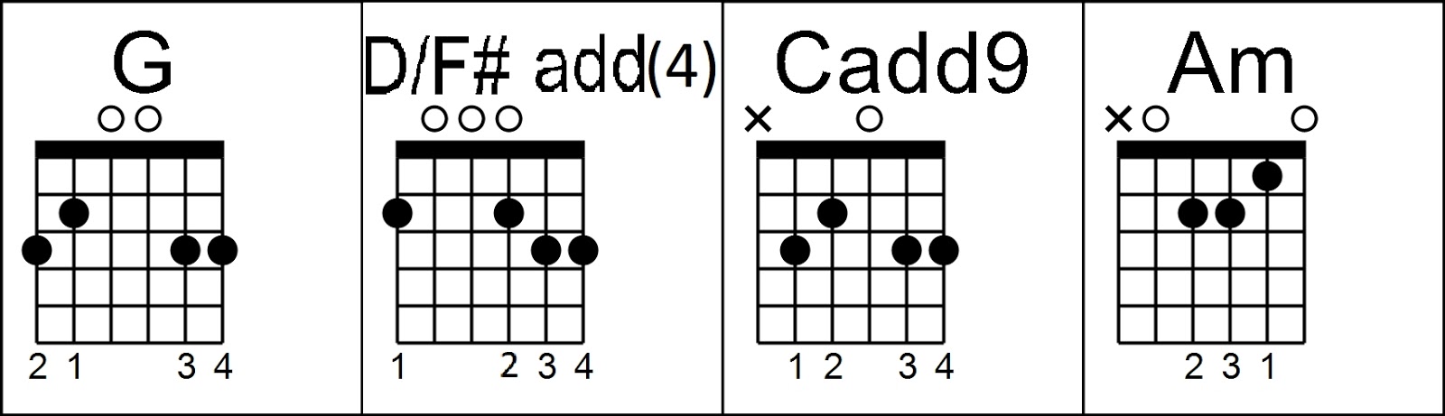 Pinoy Guitar Stuffs: Biglaan by 6 Cyclemind Chords