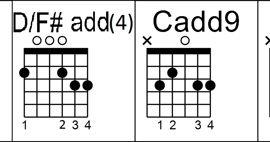 Pinoy Guitar Stuffs: Biglaan by 6 Cyclemind Chords
