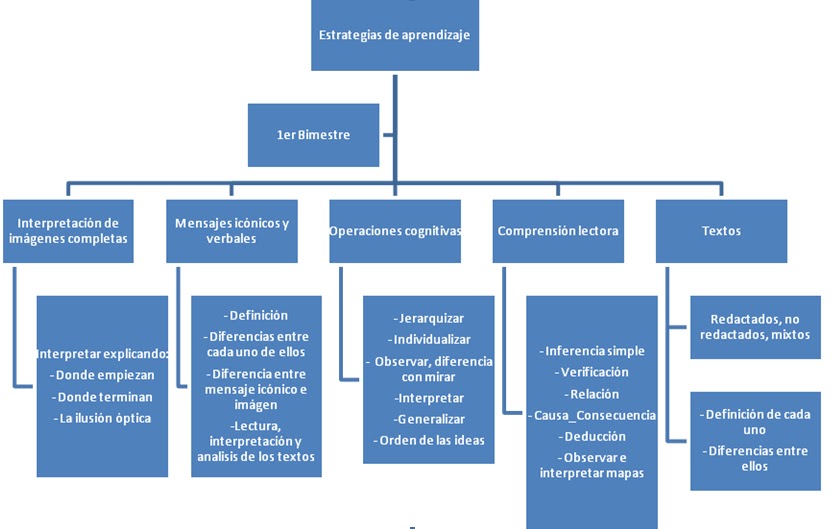 franco: ESQUEMA INTEGRADOR