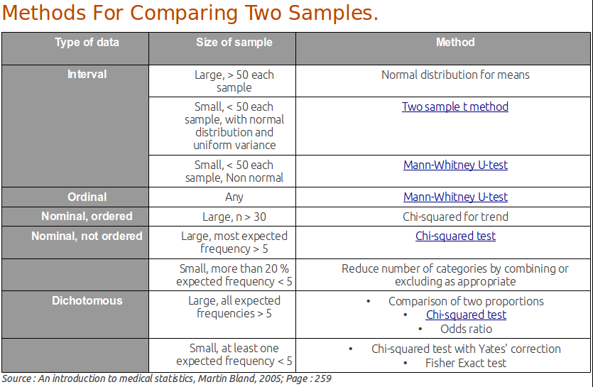 Berbagi Ilmu itu Indah...: Memilih / Menentukan Uji Statistik untuk ...