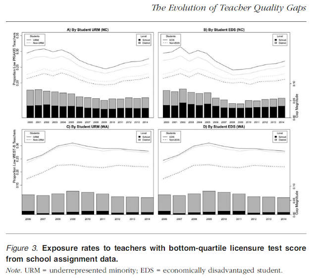 Achieving Equity in Basic Education Is Swimming Against the Tide