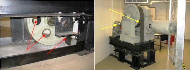 Elevator Machine and Drive System ~ Electrical Knowhow