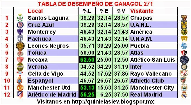 Quinielas.lev: Quiniela Ganagol 271 de Mexico.