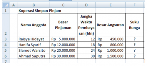 Menggunakan Fungsi RATE pada Ms. Excel untuk Mengetahui Suku Bunga ...