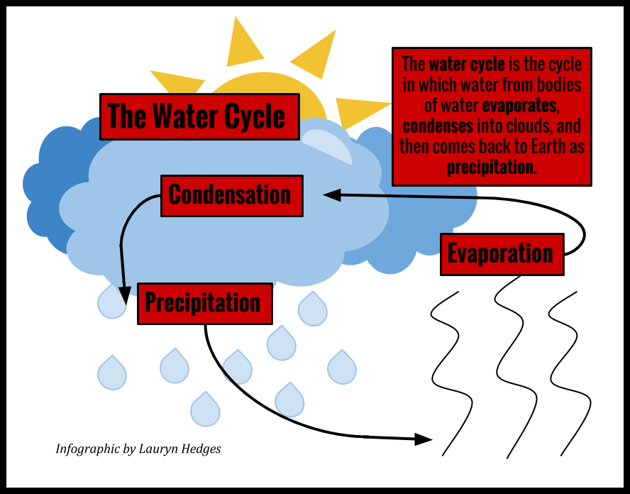 The Clay Classic: Seventh grade students complete weather observations