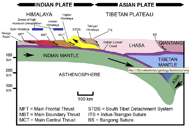 Rapid Uplift: Book: Indica- A Deep Natural History Of The Indian ...