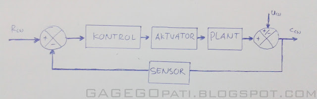 Jenis sistem kendali | close loop sistem kendali dan open loop sistem ...