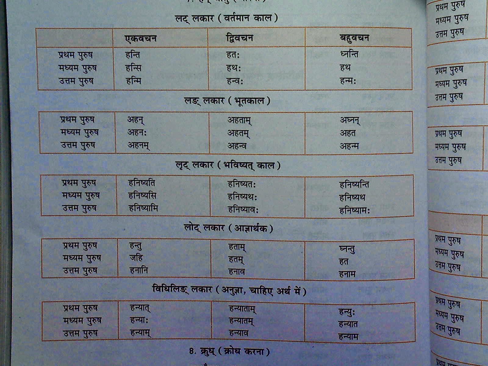 Sanskrit Subject of Podar Intl. School: Sanskrit Dhatu Rup