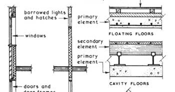Superstructure and Secondary Elements | Civil and Building Engineering