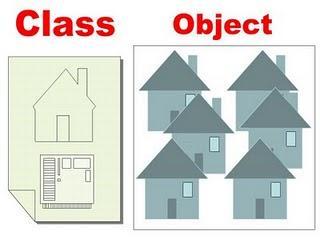 Tia Widi: Konsep Dasar OOP (Object Oriented Programming) Pada Java