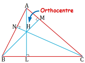 Median, Altitude, Incentre and Circumcircle