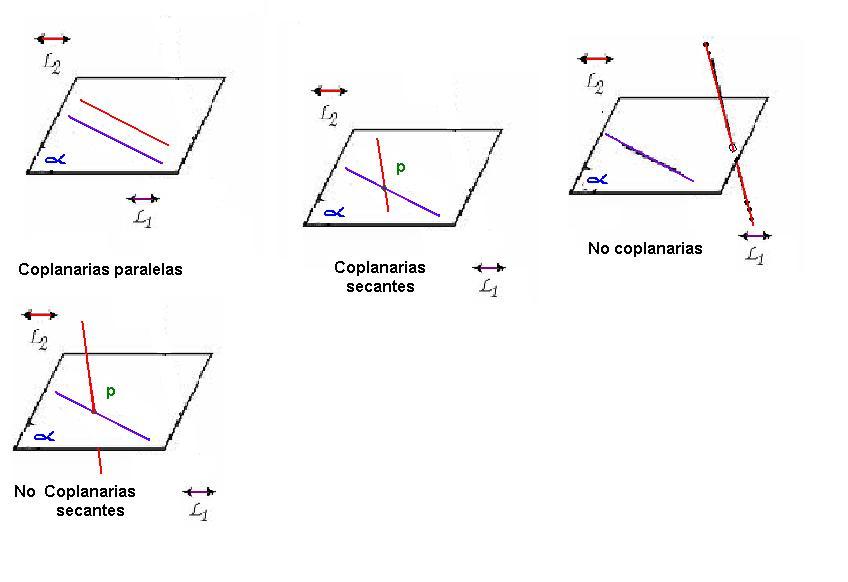 Producciones de Conocimiento: Grado 6, Geometría, posiciones relativas ...