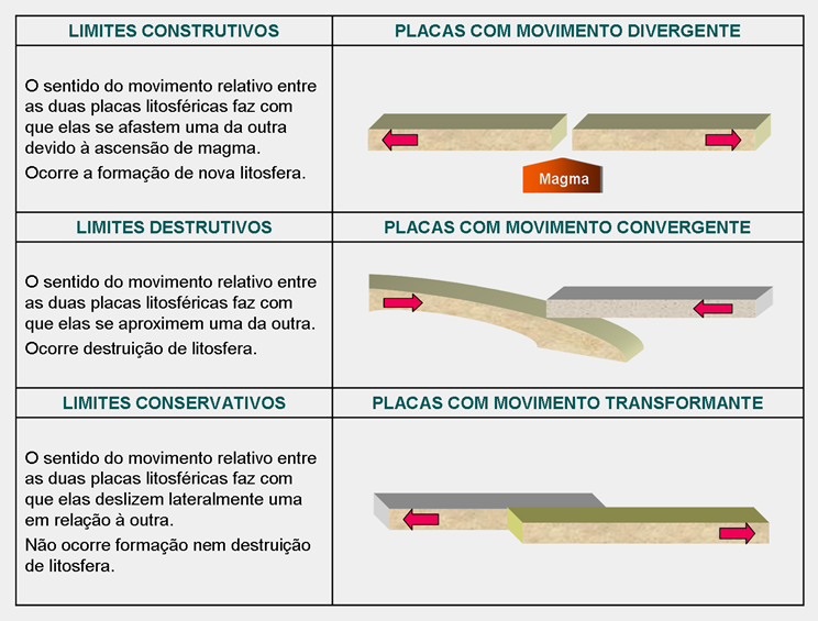 PLACAS TECTÔNICAS DO MUNDO- RESUMO ~ Dicas Grátis 2022 PLACAS TECTÔNICAS DO MUNDO- RESUMO ~ Dicas Grátis 2022