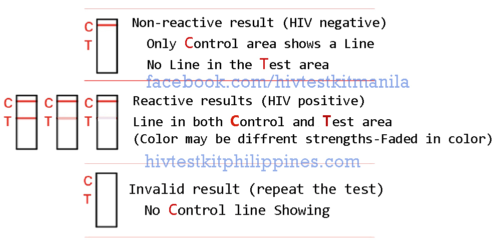 HIV TEST MANILA: HIV TEST KIT MANILA PHILIPPINES