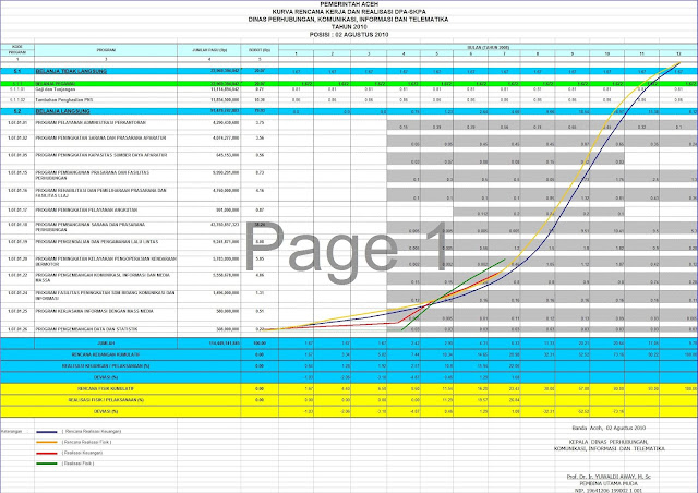 Harga Satuan Pokok Pekerjaan (HSPK) Kota Surabaya & Contoh (RAB ...