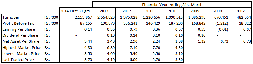 SriLanka Share Market: Company Fact Sheet: Renuka Agri Foods PLC - RAL ...