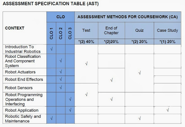 IN DEPTH INDUSTRIAL ROBOTICS SUBJECT: INTRODUCTION