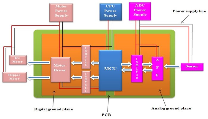 Embedded Feed: Have your PCB design isolated between AGND and DGND?