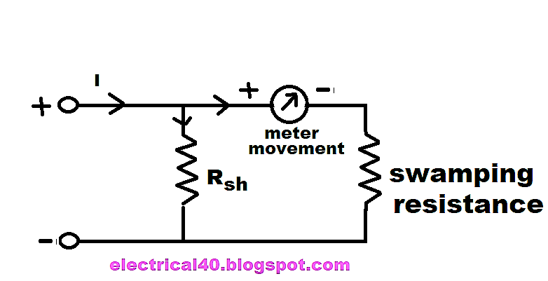 What is Swamping Resistance And Why Swamping Resistance used in Ammeter?