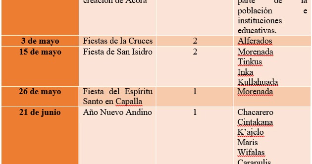 EL DISTRITO DE ACORA PARA EL MUNDO