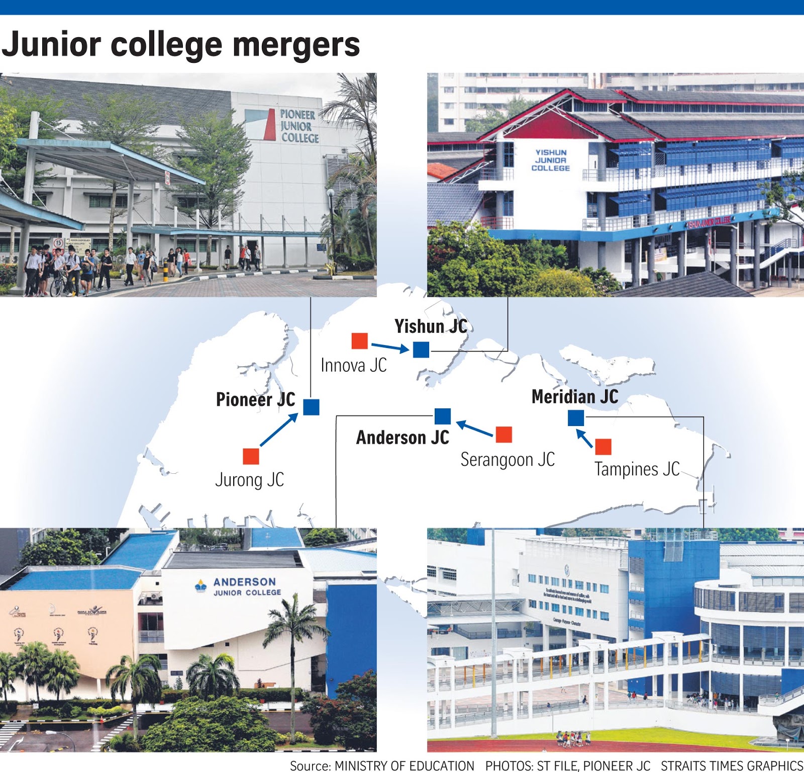 If Only Singaporeans Stopped to Think: 8 junior colleges among 28 ...