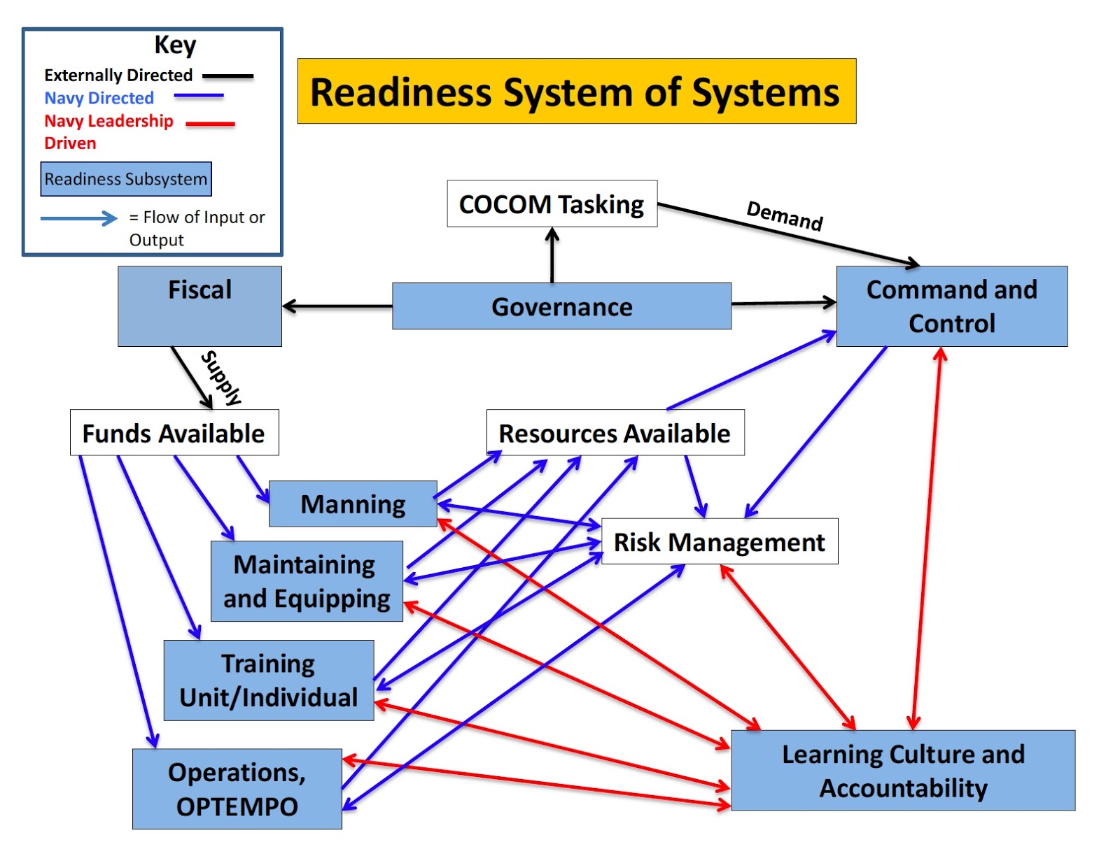CDR Salamander: The Navy's Strategic Readiness Review