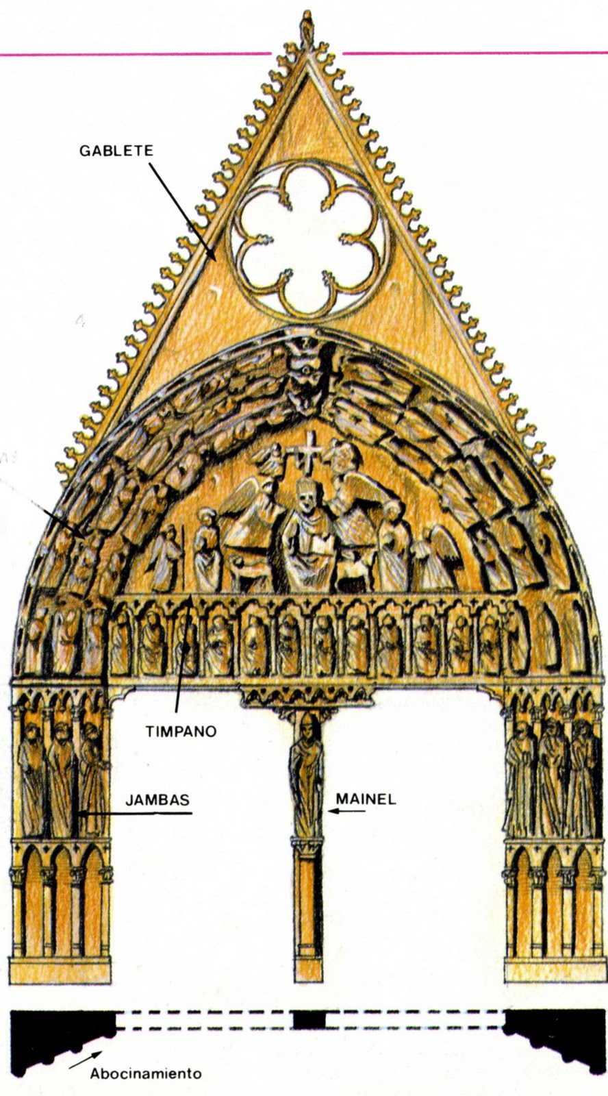Historia del arte: El arte Gótico