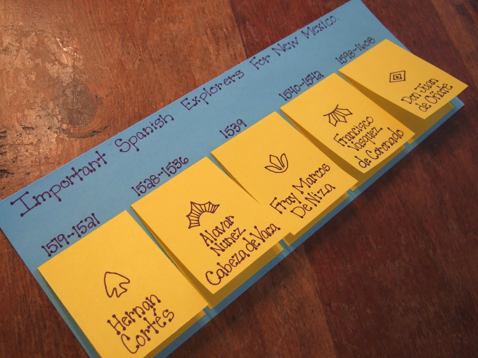 The Inspired Classroom: Spanish Explorers in NM Foldable