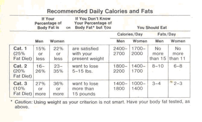 The Fit or Fat: What is the Food System?
